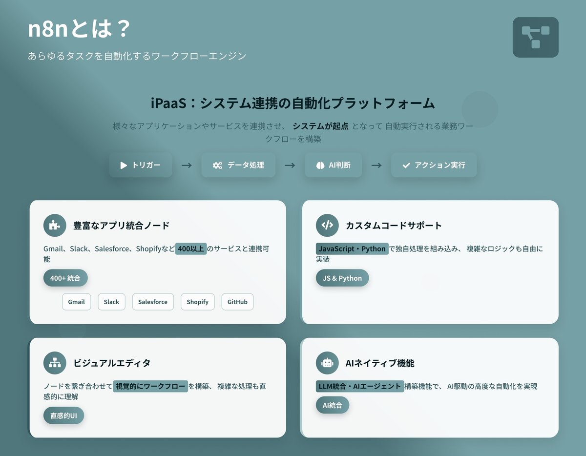 【本邦初・スライド解説】Dify vs n8n 最適なAIツールはどっち？徹底比較で見える最適解｜MCP & AI Agent 活用所｜seirin and company LLC