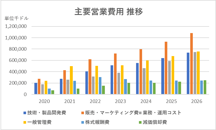 SoFi「2026年EPSガイダンスの達成が見えた！？」－前編－｜YOSHI