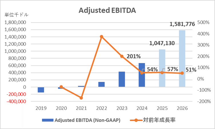 SoFi「2026年EPSガイダンスの達成が見えた！？」－前編－｜YOSHI