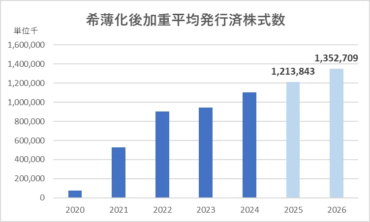 SoFi「2026年EPSガイダンスの達成が見えた！？」－前編－｜YOSHI