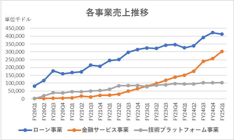SoFi「2026年EPSガイダンスの達成が見えた！？」－後編－｜YOSHI