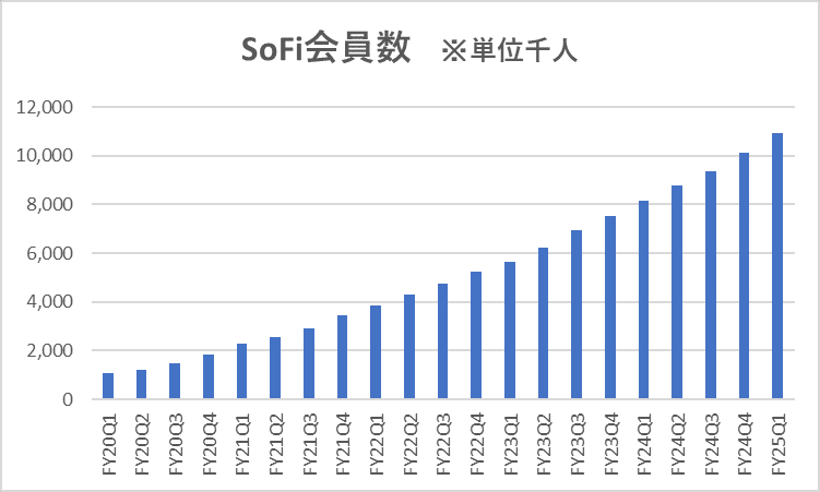 SoFi「2026年EPSガイダンスの達成が見えた！？」－後編－｜YOSHI