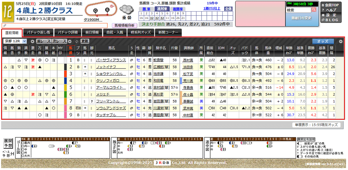 5/25(日) 京都12R 直前情報｜JRDB 競馬アラカルト
