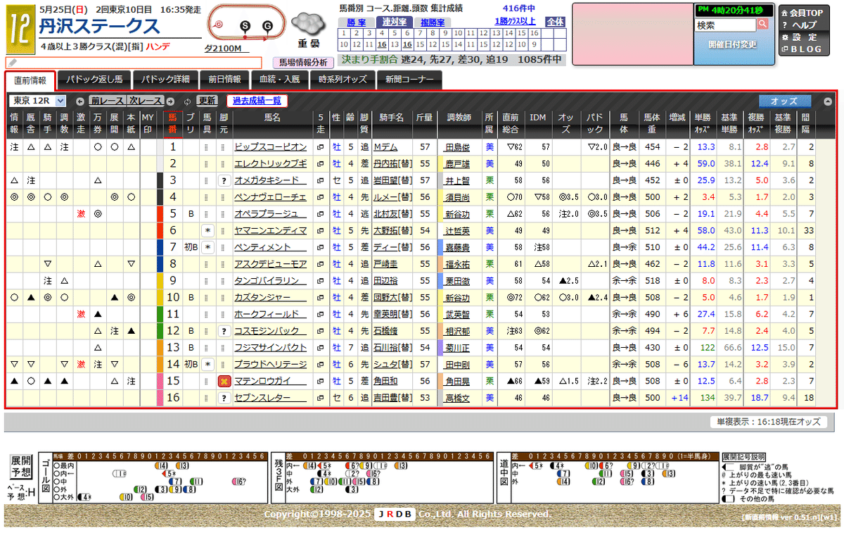 5/25(日) 東京12R 丹沢S 直前情報｜JRDB 競馬アラカルト