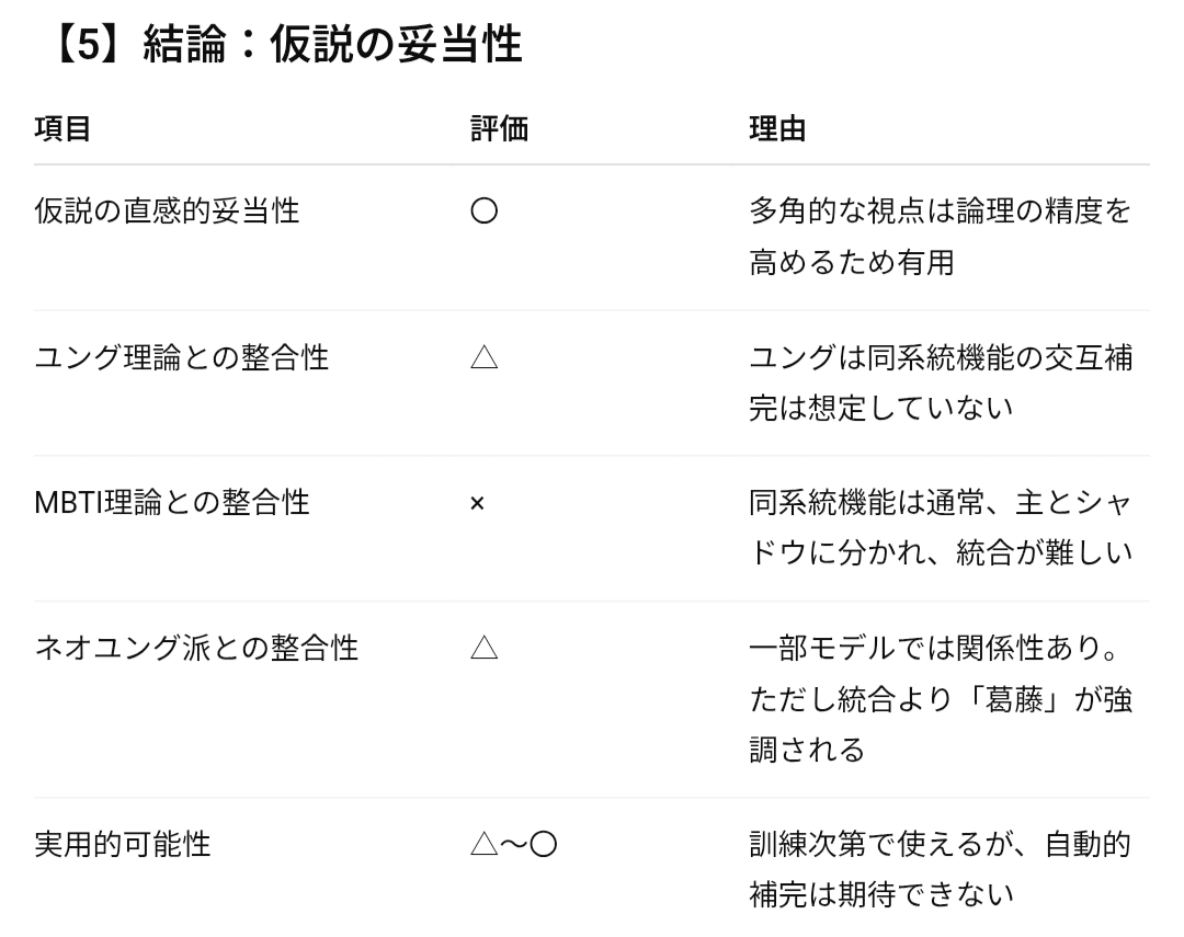 MBTIユング心理学 各機能の連動をAIに分析させる｜zakuro