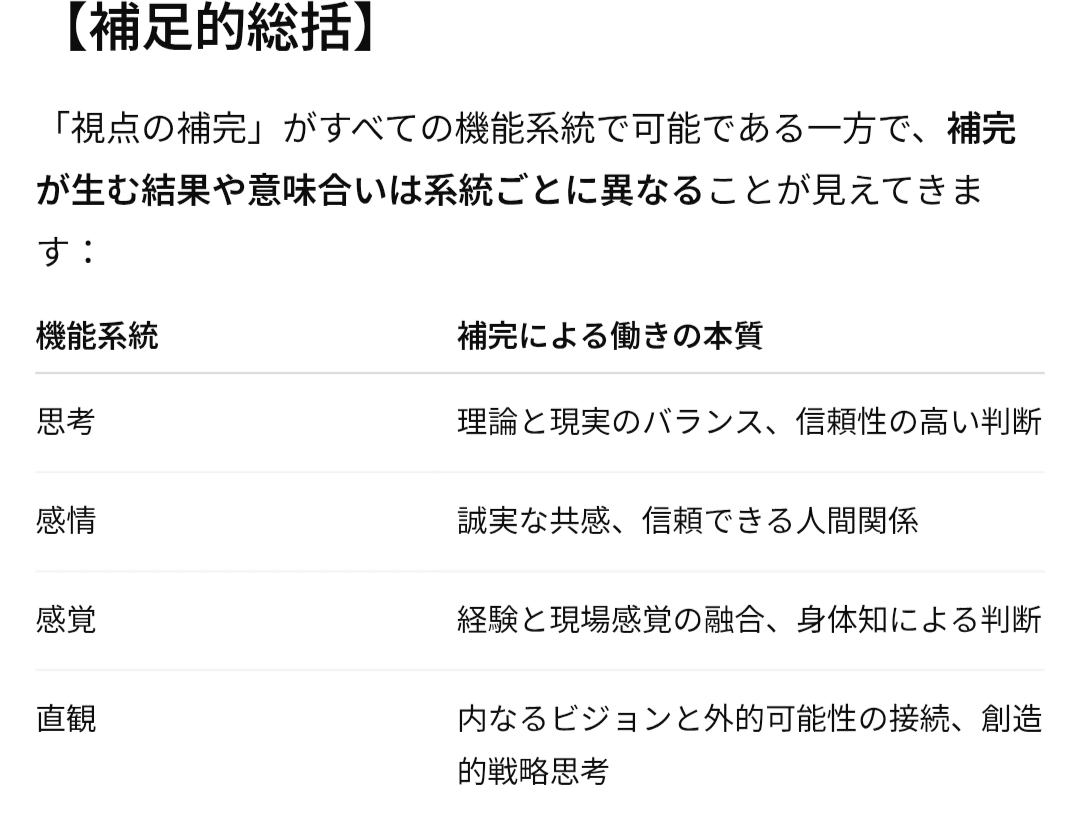 MBTIユング心理学 各機能の連動をAIに分析させる｜zakuro