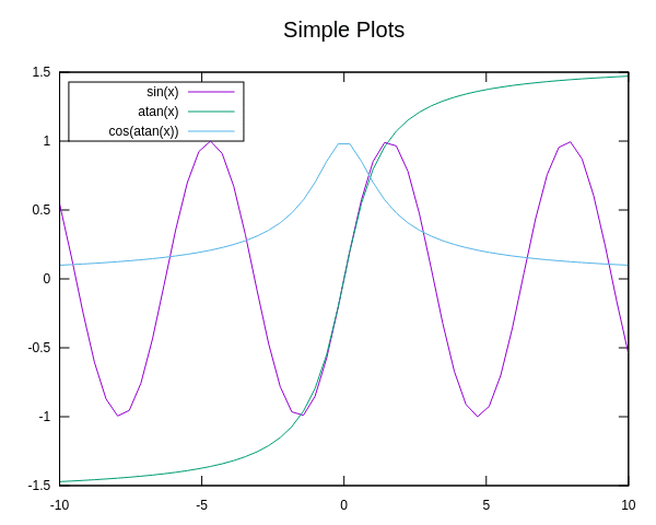 【Asciidoc】Asciidoctor Diagram 〜 Gnuplotを使ってグラフを描く 〜｜紘稔（ひろのり）