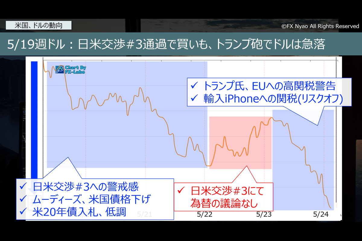 【ドル円】来週の相場見通し（25'5/26-5/30）【FX】｜Nyao@FXファンダメンタルズ解説