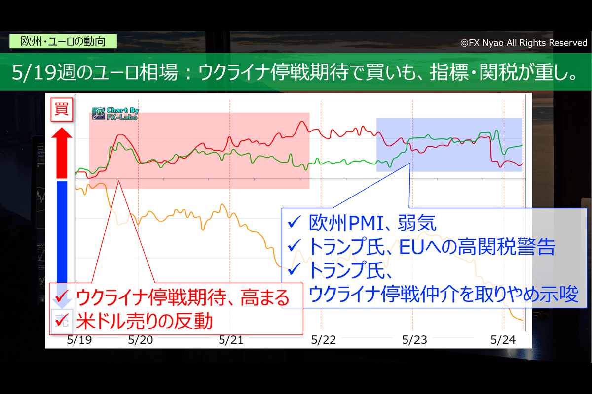 【ポンド/ユーロ/豪ドル】来週の相場見通し（25'5/26-5/30）【FX】｜Nyao@FXファンダメンタルズ解説