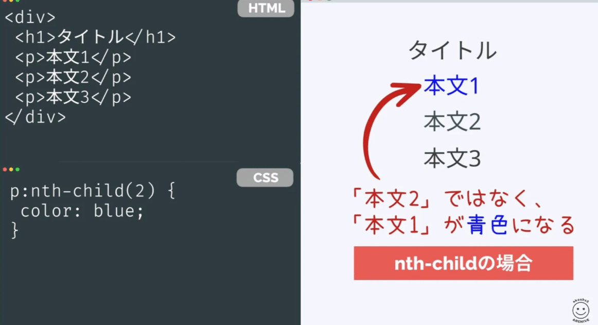 040 nth-childとnth-of-typeの違いについて｜吉澤なの