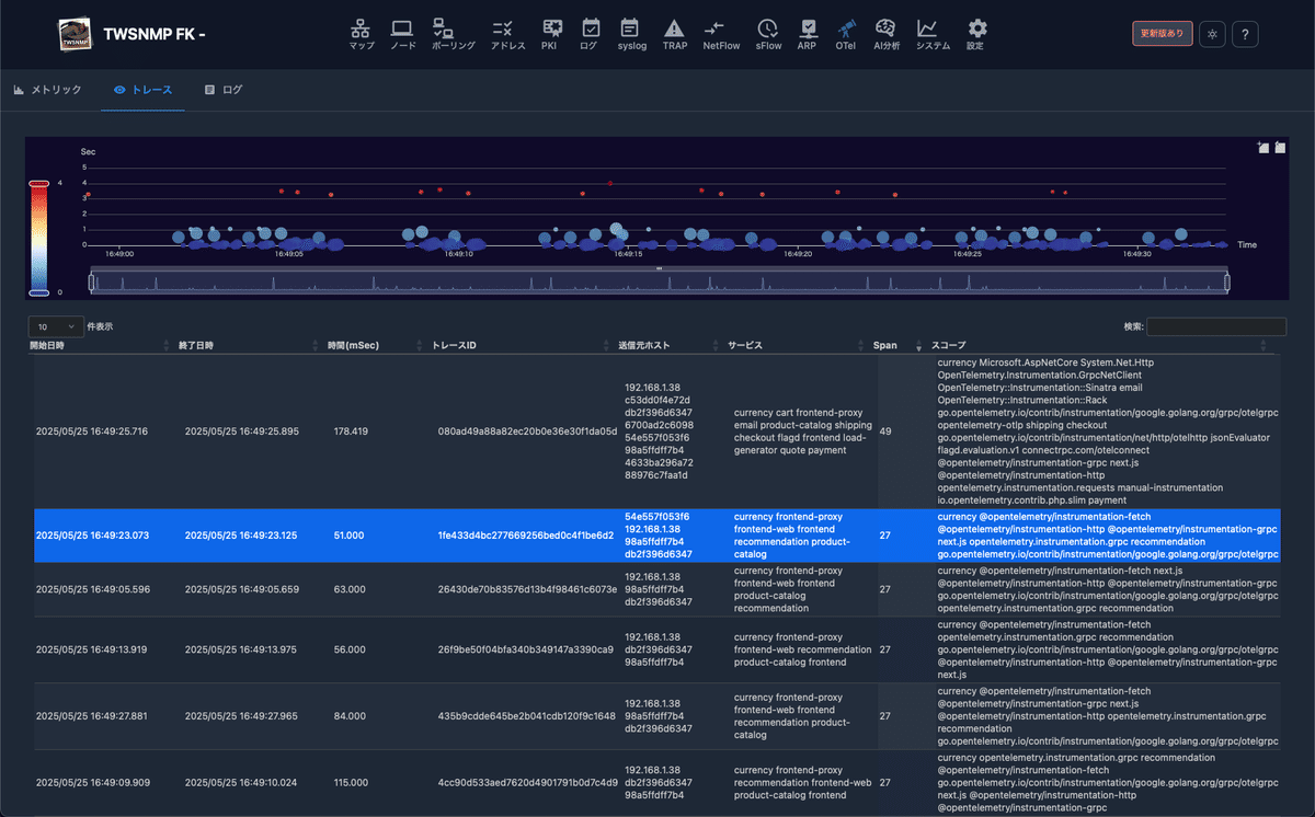 シン・TWSNMP(TWSNMP FK)v1.22.0リリース｜twsnmp