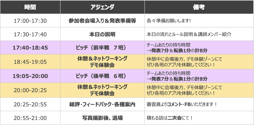 【非エンジニアでもここまでできる！】本気で取り組んだ1年間の集大成！新たな価値が生まれるイノベーションの源泉をレポート！＠TIB｜Tech0 公式