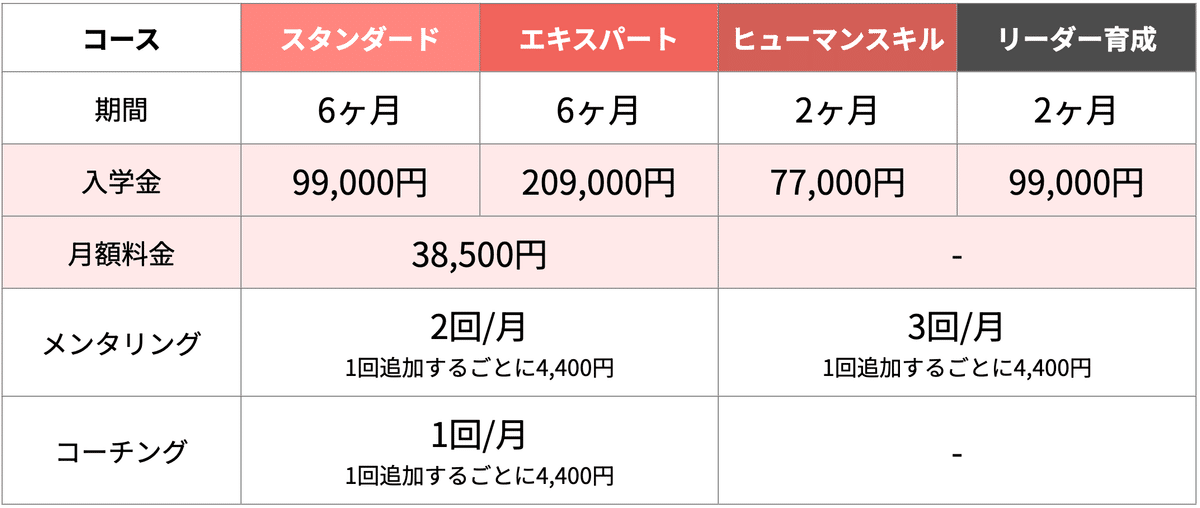【未経験からエンジニアへ】現役フリーランス直伝！ITスクール「tecUp」とは？｜株式会社テックワークス