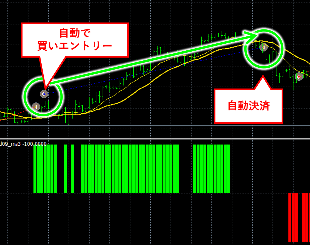 【MT4/MQL4 EA】SMA3本パーフェクトオーダーエントリーEA ソースコード無料公開｜トレーダーヒロ｜FX自動売買｜EA開発者