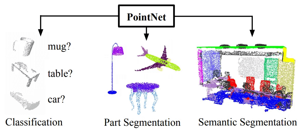 【データ分析】PointNet×階層的クラスタリング×SHAP（解釈性向上）｜note AIニュース