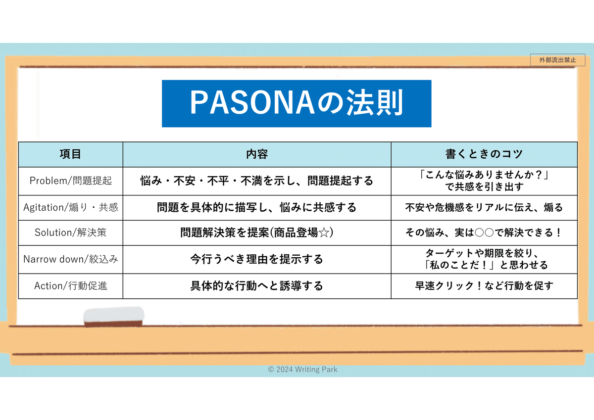 初心者でもスラスラ書ける！「伝わる×動かす」文章の型【PASONAの法則】｜コンちゃん