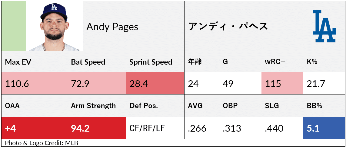 【LAD】シーズン1/3振り返り｜Eli