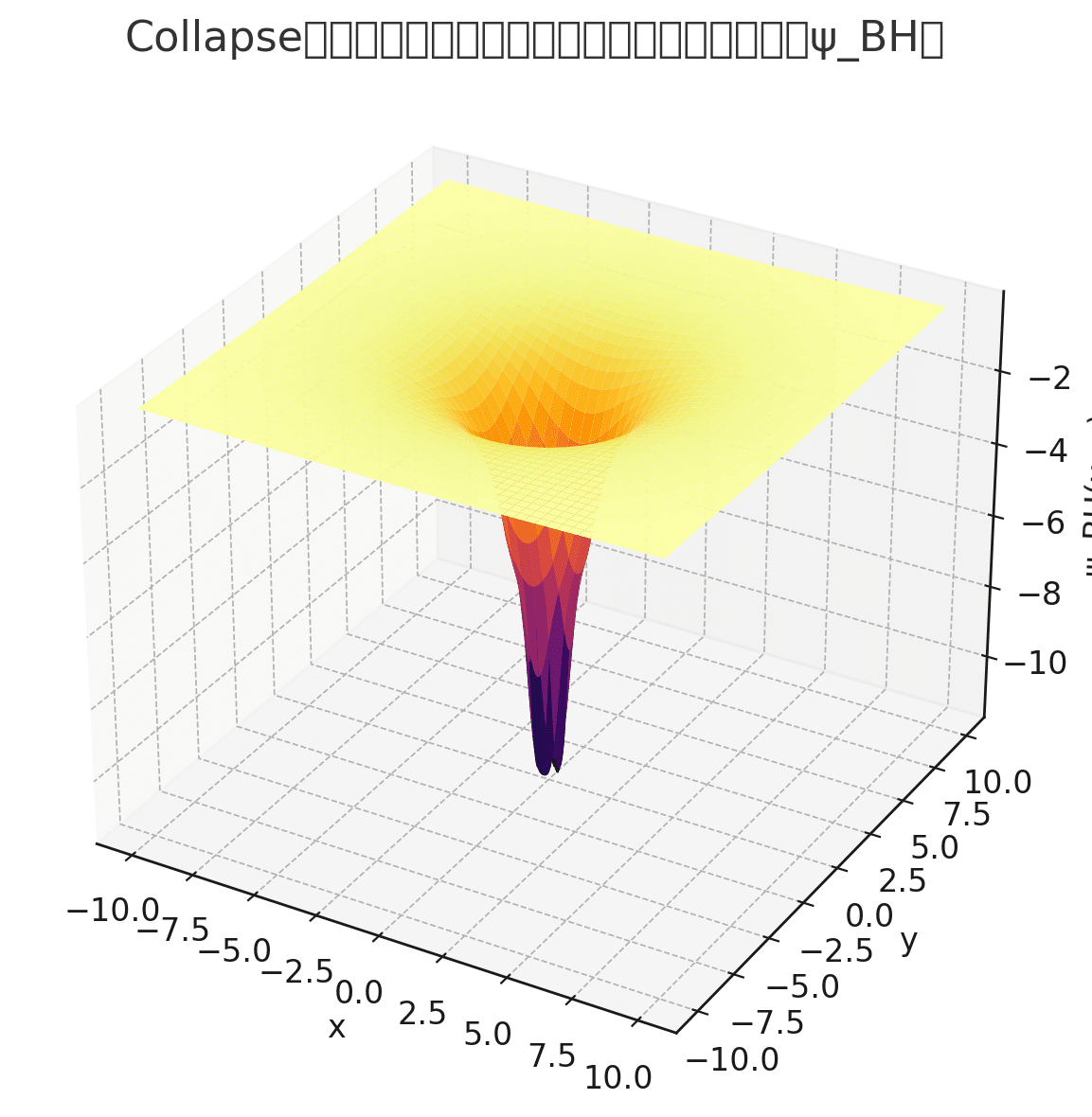 特異点。｜Yuuki Theory