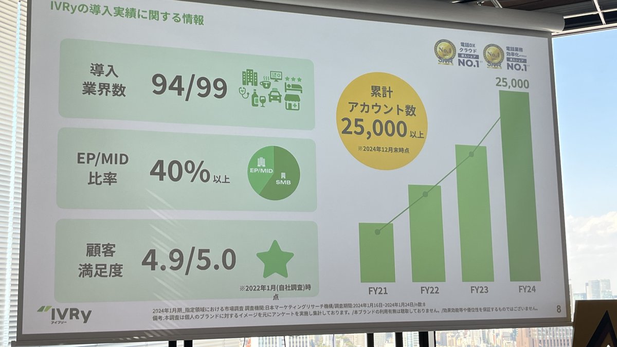 知的オフィス環境推進協議会 2025年4月定例研究会｜MITSUNORI_MIKI