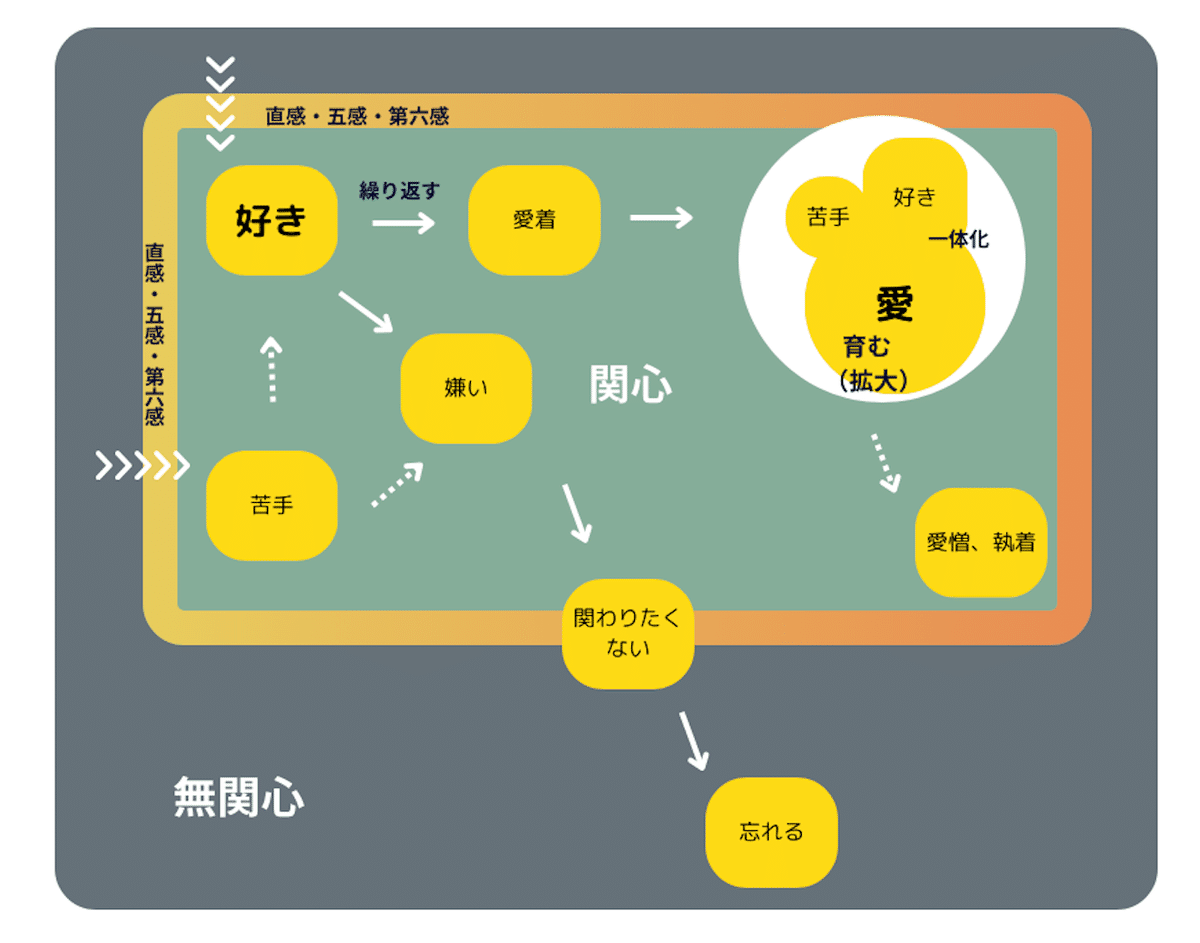 「好きってなんだろう？」哲学対話から生まれた、言葉の地層を探る｜rika note.
