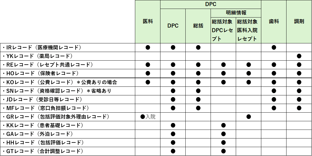 15. 電子レセプトに記録されるレコード内容｜kaz_azkw