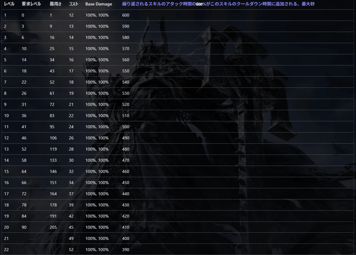 LV99→LV100攻略時に更新したこと｜gichi