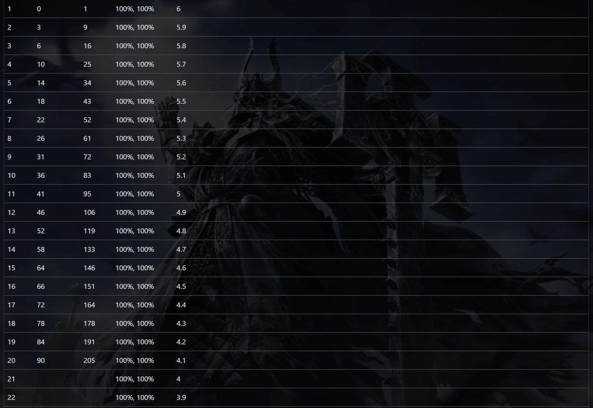 LV99→LV100攻略時に更新したこと｜gichi