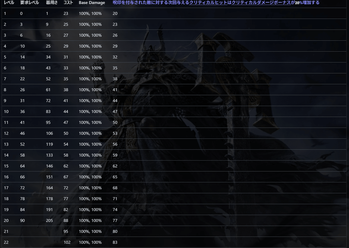 LV99→LV100攻略時に更新したこと｜gichi