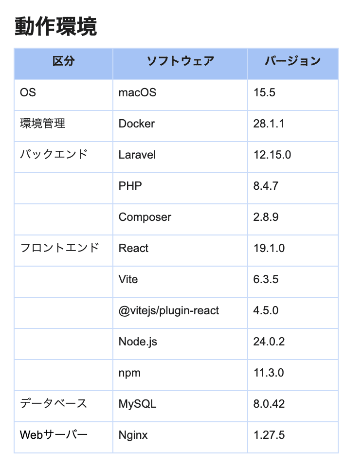 【Part1】Dockerで実現！Laravel + React + Viteの「分離構成」開発環境を徹底構築ガイド｜株式会社IMT 公式note
