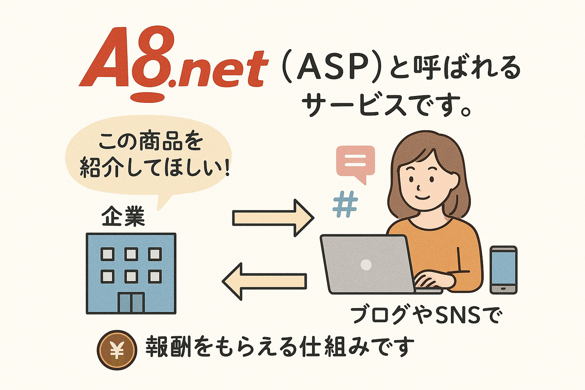これだけ見ればOK！A8.netの始め方【超シンプル3ステップ】｜おもち｜AI × blog ＆ note