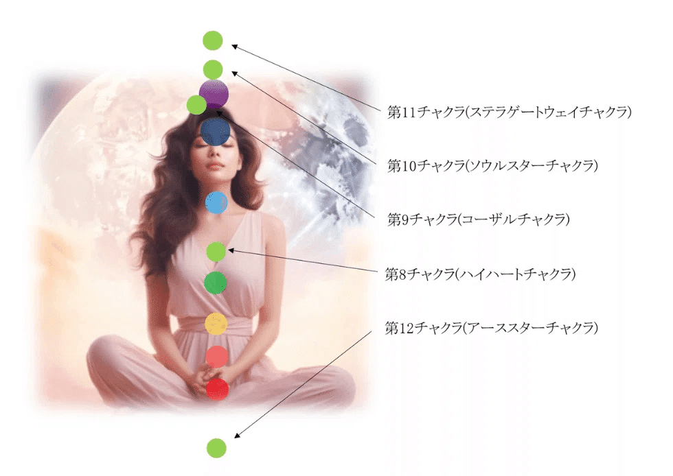 第8(ハイハート)チャクラの機能とバランス｜Yuga(Me)
