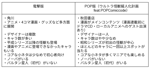 【布教】ウルトラ怪獣擬人化計画feat.POP Comic codeを読んでくださいというだけの記事｜若海葉