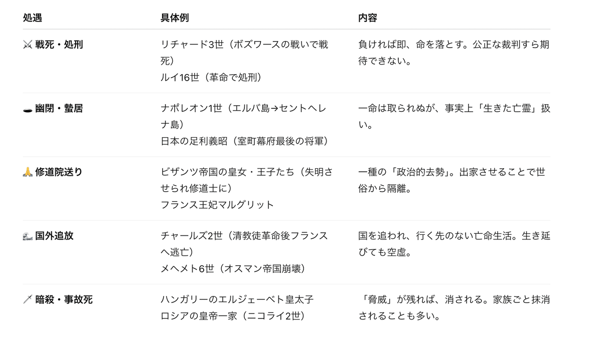 北欧の王室 デンマークを例に｜Exodus from Ennui