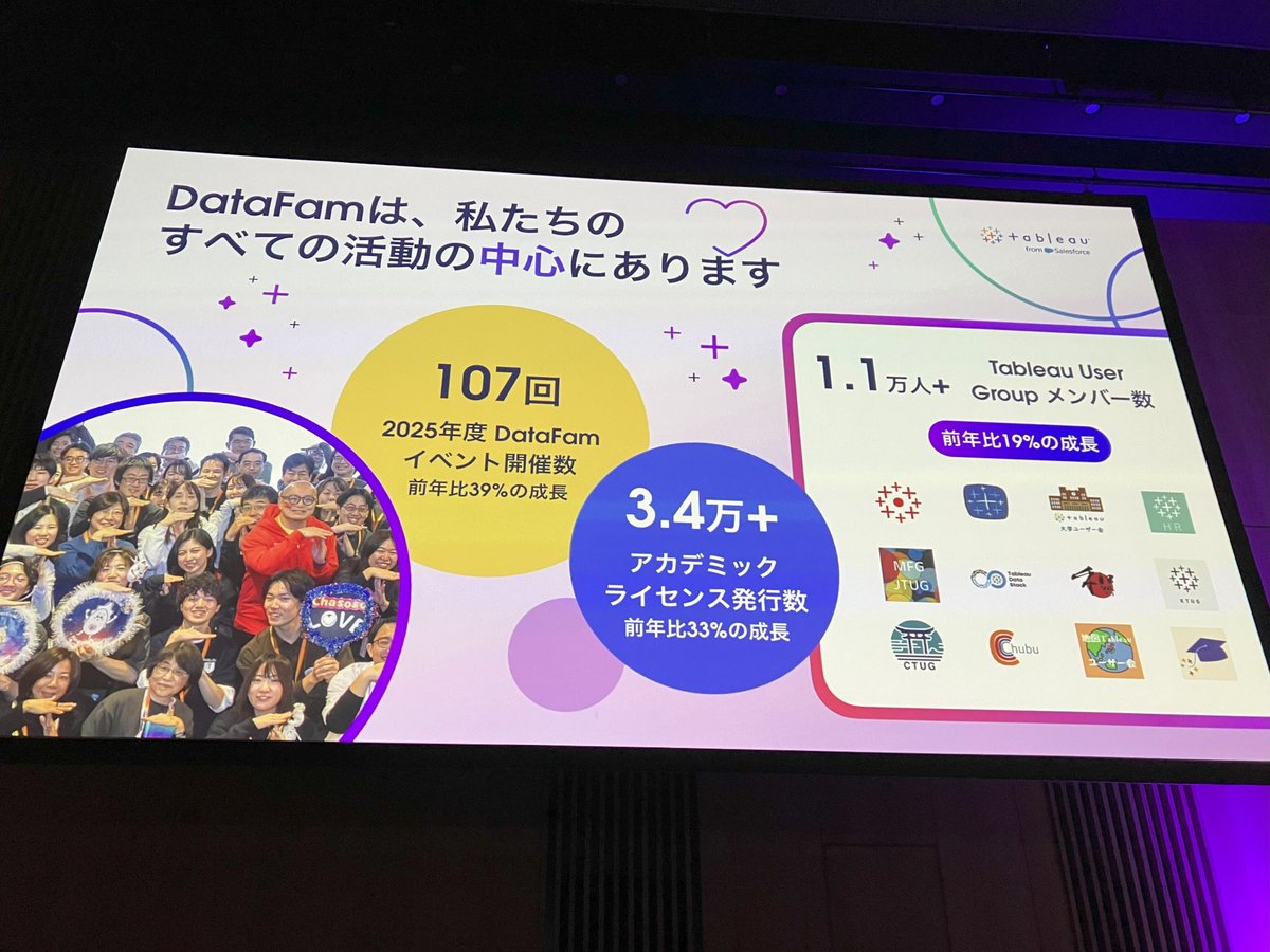 DataFam Tokyo振り返り①~Keynote~｜えま