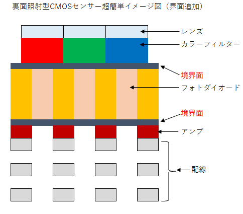 マイクロフォーサーズのLive MOSセンサーって一体何なの？｜平乃ひら