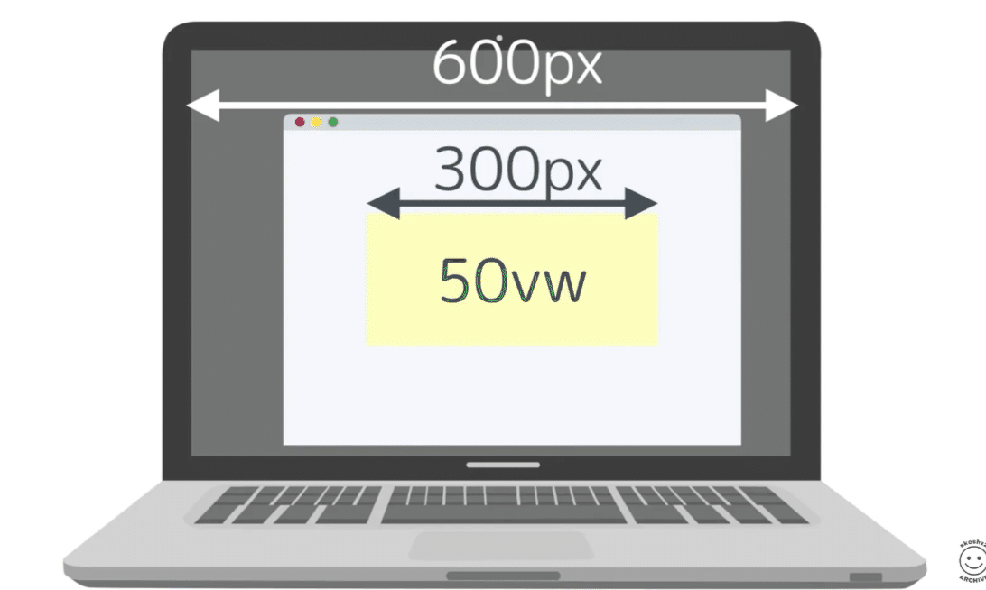 041 CSSでサイズ指定するときの単位(px,%,vw,vh,em,rem) 横幅や高さの長さを指定するときに、emとか、remとか、vw ...