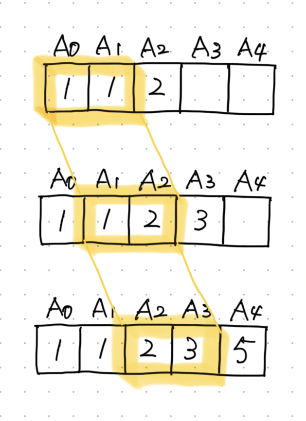 [絵でAtCoder] ABC401-C: K-bonacci｜uma