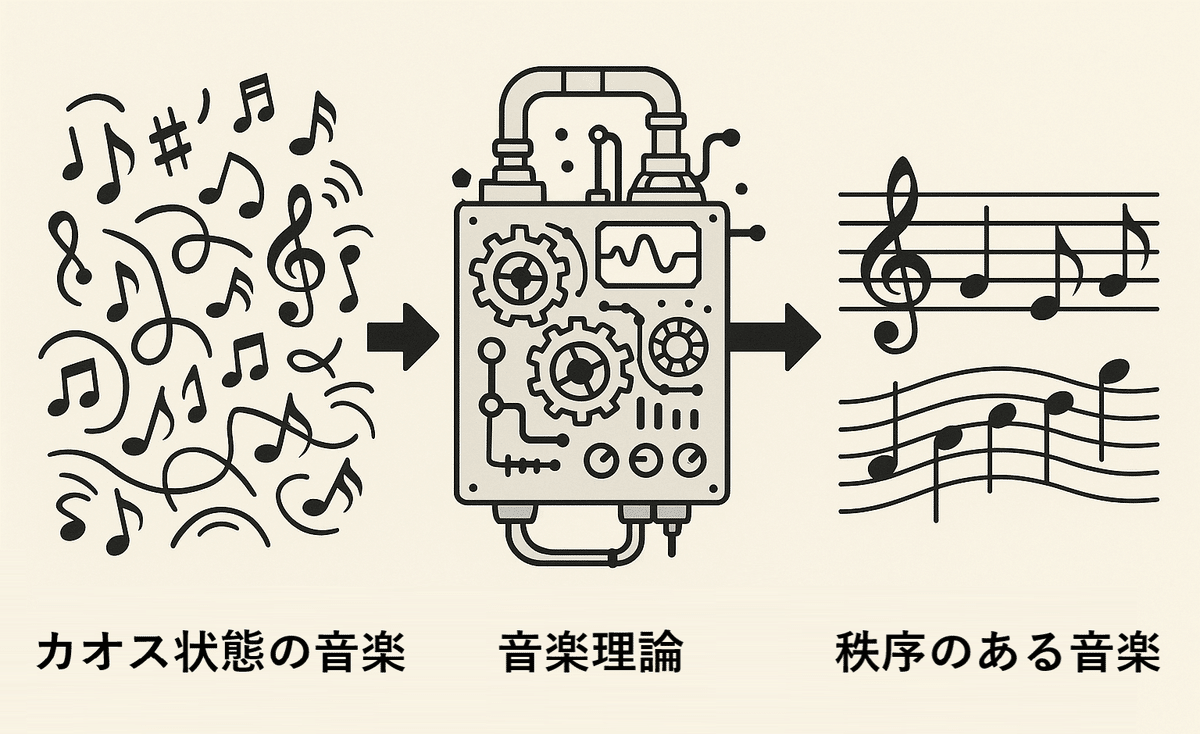 音楽理論とは何か？｜itaru_kitahara