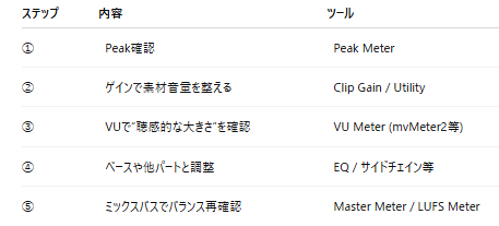 【DTM中級者の壁】ゲイン？ボリューム？──VUメーターで音量の正解を見つける方法/無料相談に本気で回答#002｜トリケラテクノ / DTM解説恐竜