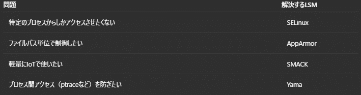 複数LSMを重ねて守る！LSMスタッキングで実現する“多層防御”とは？｜TOM