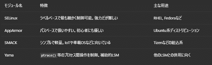 複数LSMを重ねて守る！LSMスタッキングで実現する“多層防御”とは？｜TOM