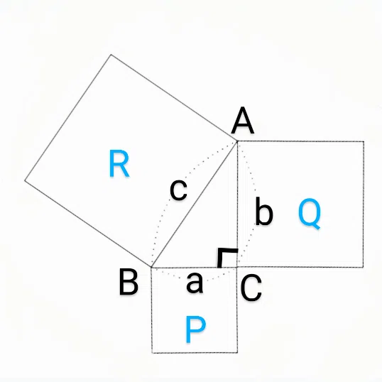 The Pythagorean Theorem and Similar Figures｜山根あきら | 哲学者
