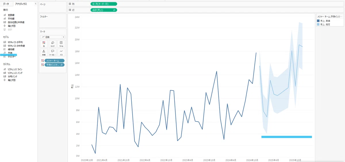 Tableau MODEL_QUANTILE使ってみようぜ！！ Part1｜Takeshi Saito