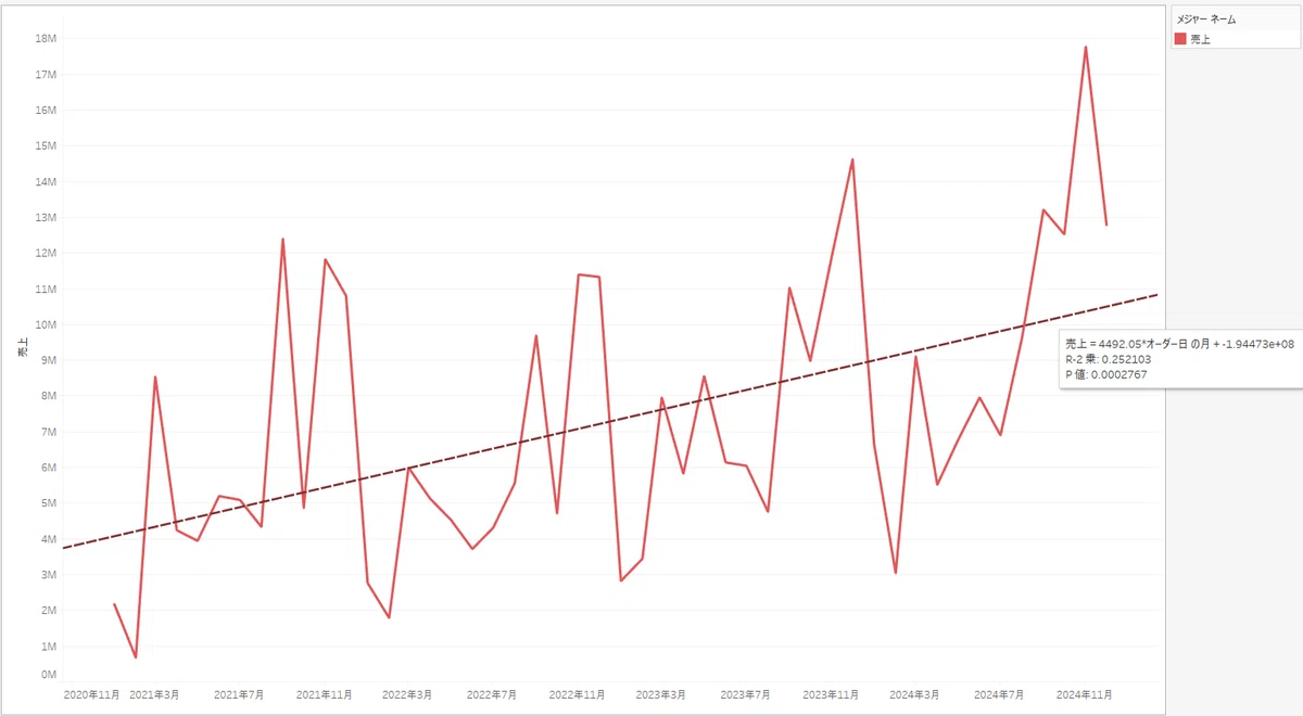 Tableau MODEL_QUANTILE使ってみようぜ！！ Part1｜Takeshi Saito