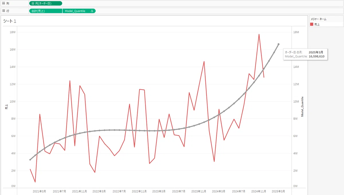 Tableau MODEL_QUANTILE使ってみようぜ！！ Part1｜Takeshi Saito