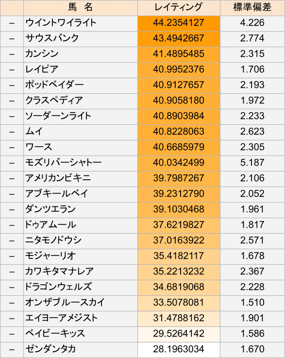【競馬･統計予測】葵S･GⅢ（2025）｜VRS18🐴