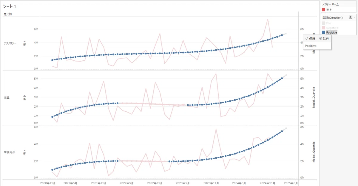 Tableau MODEL_QUANTILE使ってみようぜ！！ Part1｜Takeshi Saito