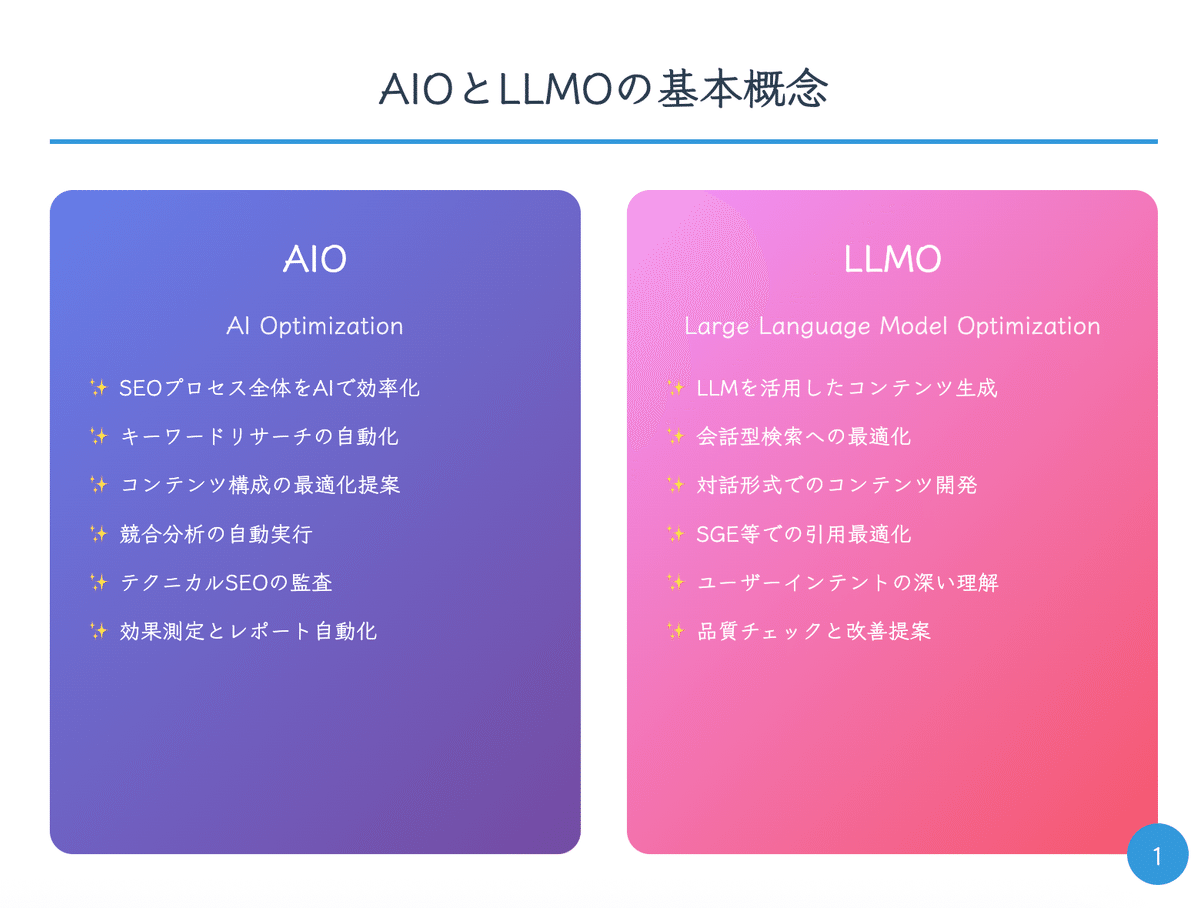AI時代の新常識・AIOとLLMOとは？SEOの未来を変える2つの最適化戦略を徹底解説｜上村菜穂 株式会社PR NET・CEO