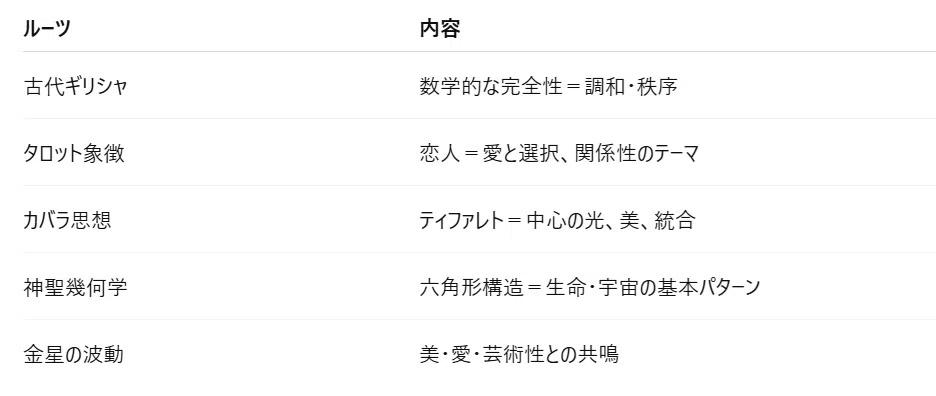 6という数字の真実──愛、調和、そして “悪魔” にされた数｜Yass