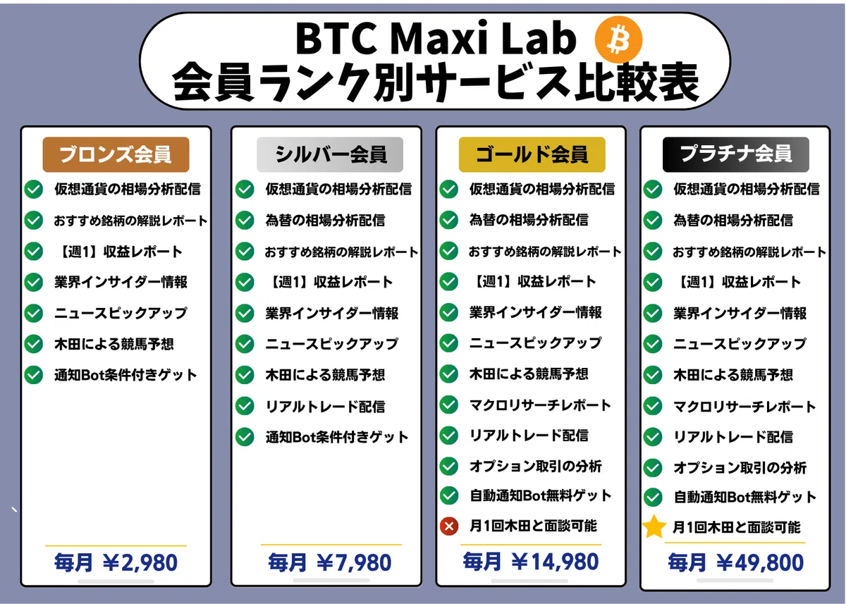 BTC Maxi Labについて【2025年5月31日更新】｜木田陽介@ICHIZEN HOLDINGS